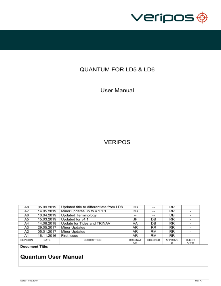 Quantum LD5 & LD6 User Manual