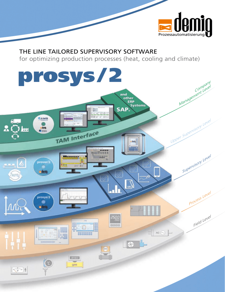 Prosys/2: Process Automation Supervisory Software
