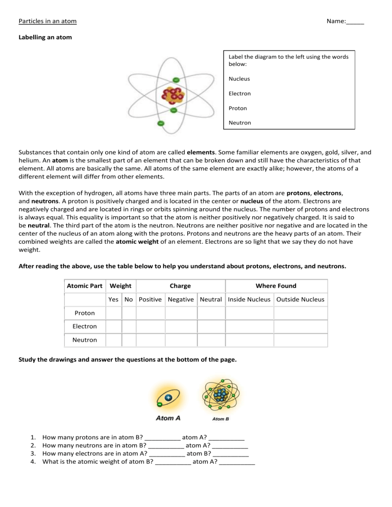 Atom Structure Worksheet: Protons, Neutrons, Electrons