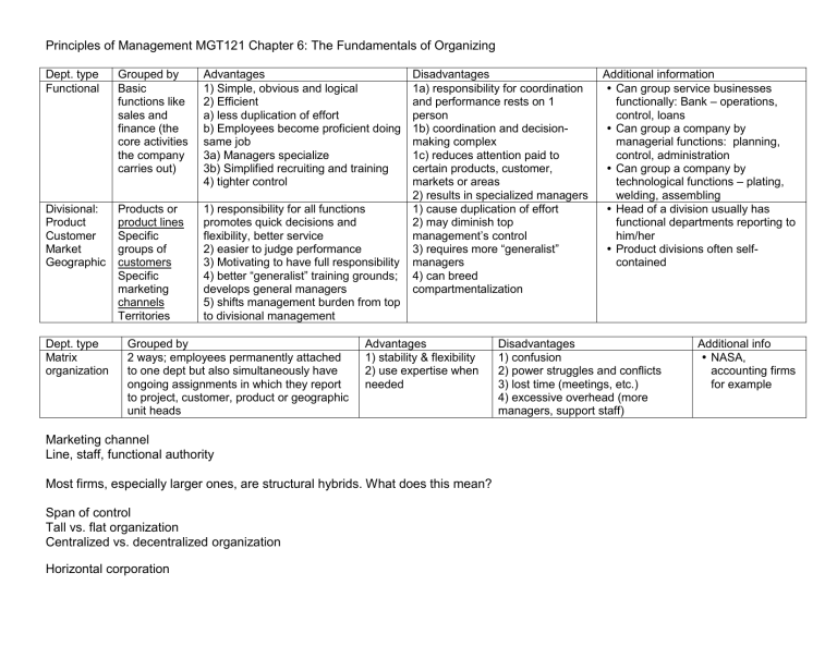 Organizational Structure Summary Worksheet