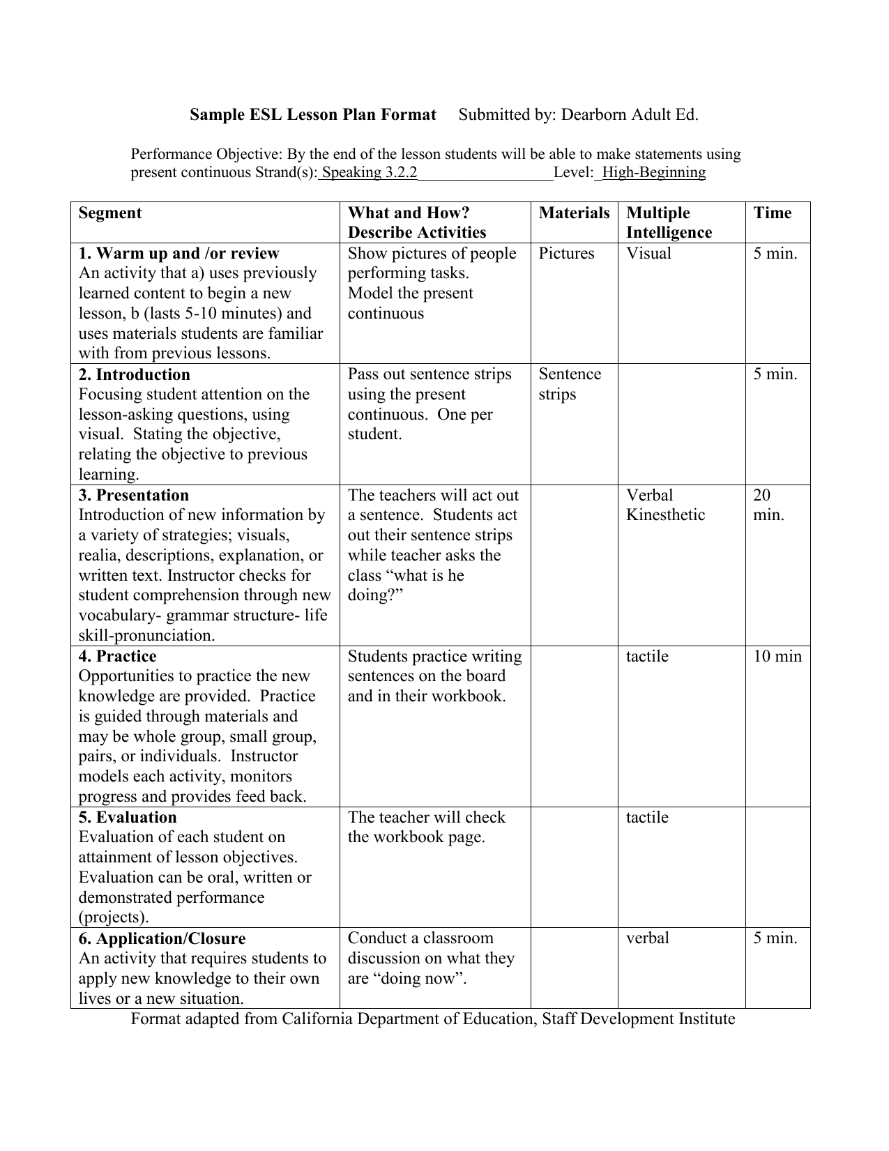 Esl Lesson Plan