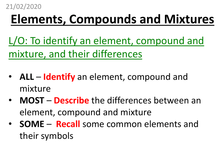 Elements, Compounds, and Mixtures: Chemistry Basics