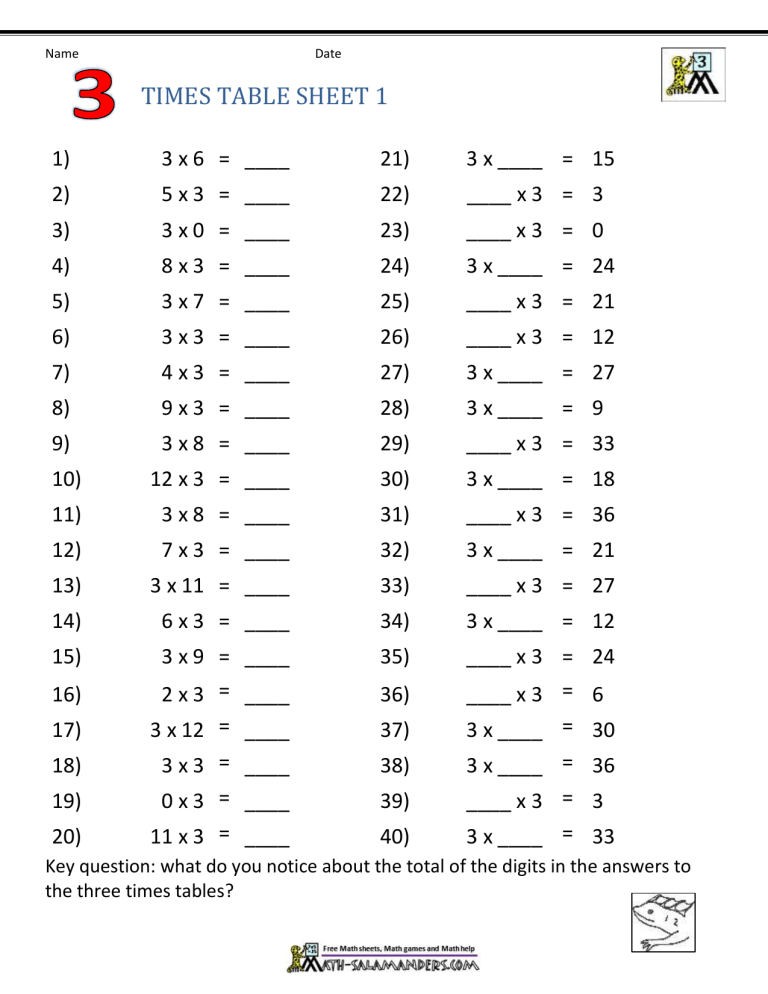 3 Times Table Sheet 1