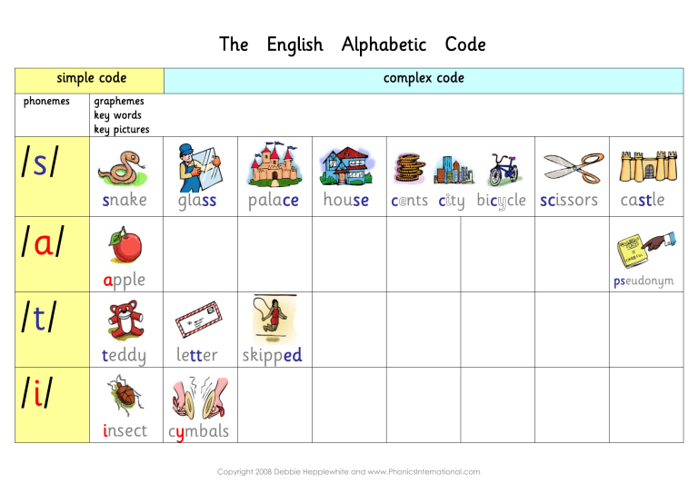 The English Alphabetic Code Complete Picture Chart The English Alphabetic Code Complete Picture Chart