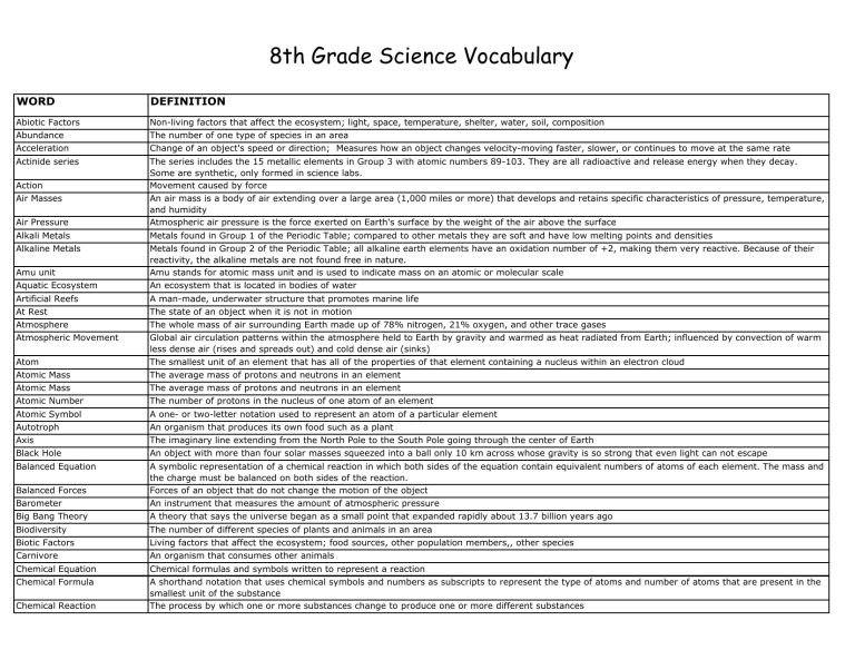 8th Grade Science Vocabulary List
