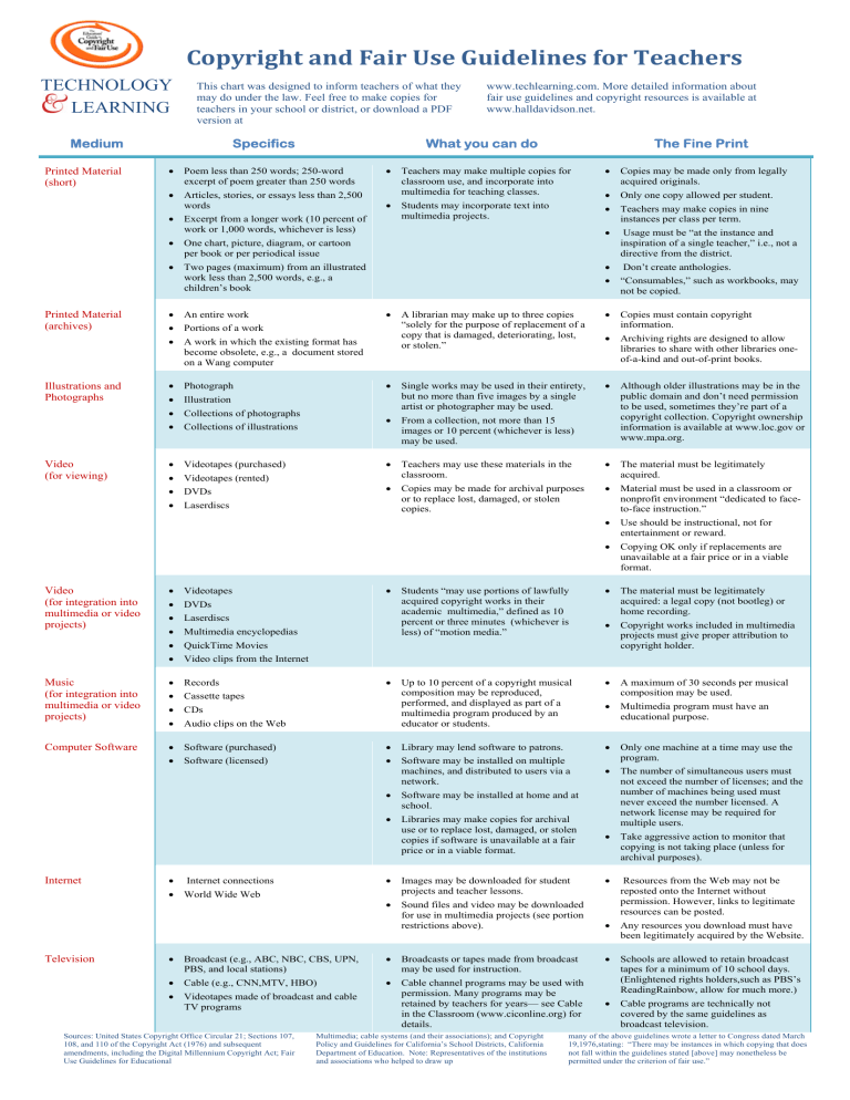 Copyright Info Chart