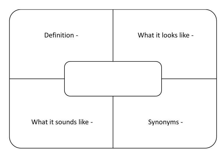 Frayer Model Definition