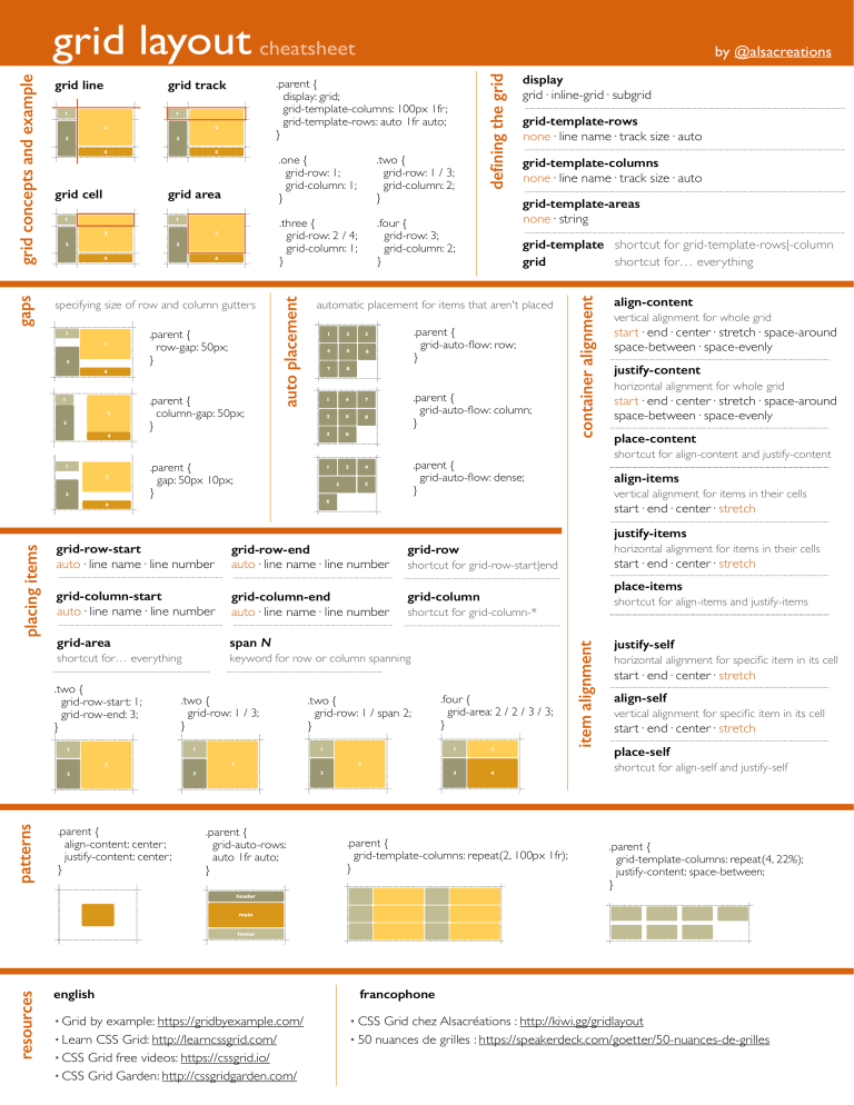 Css Grid sheet Eromery