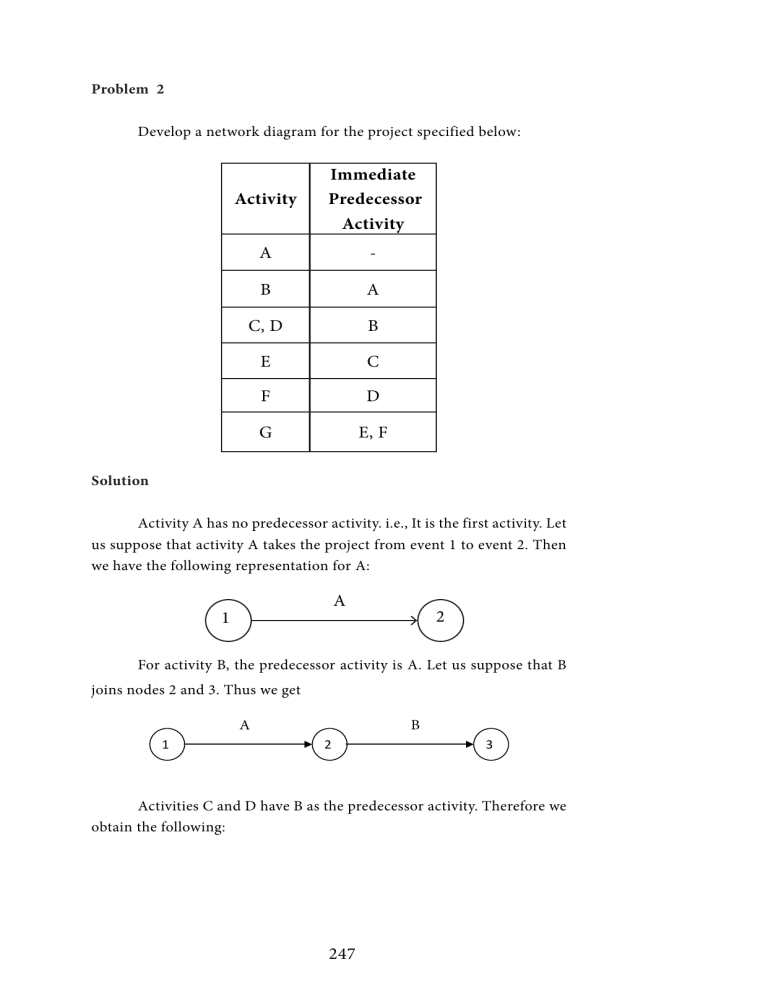 Part II Operations Management