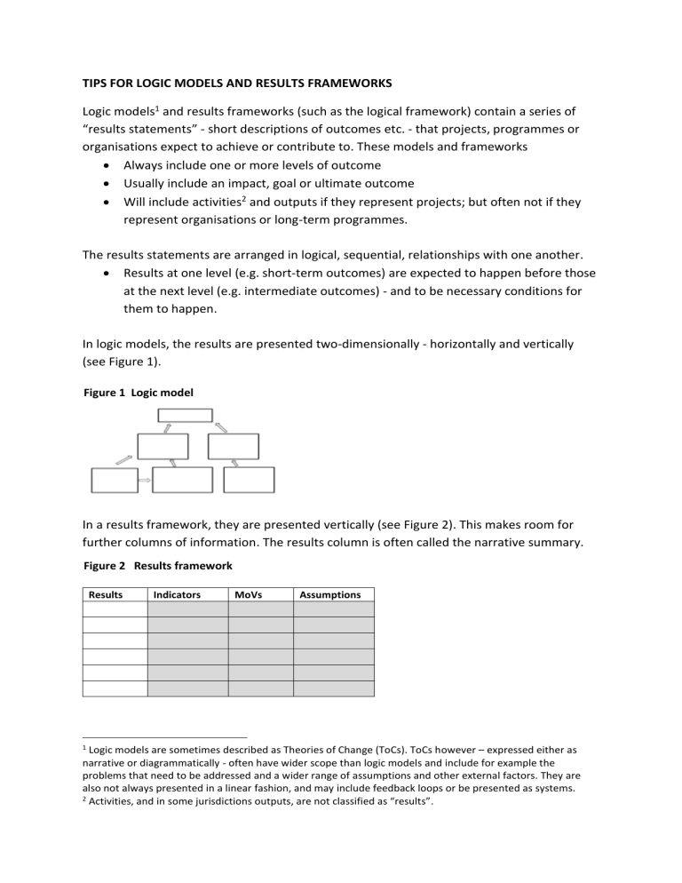 Logic Models & Results Frameworks Guide