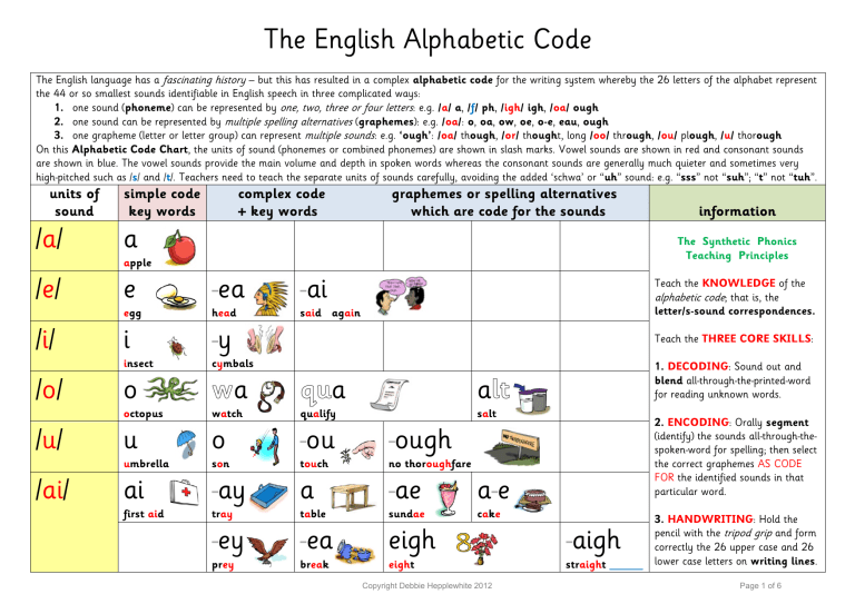 Training Illustrated The English Alphabetic Code Training Illustrated The English Alphabetic Code