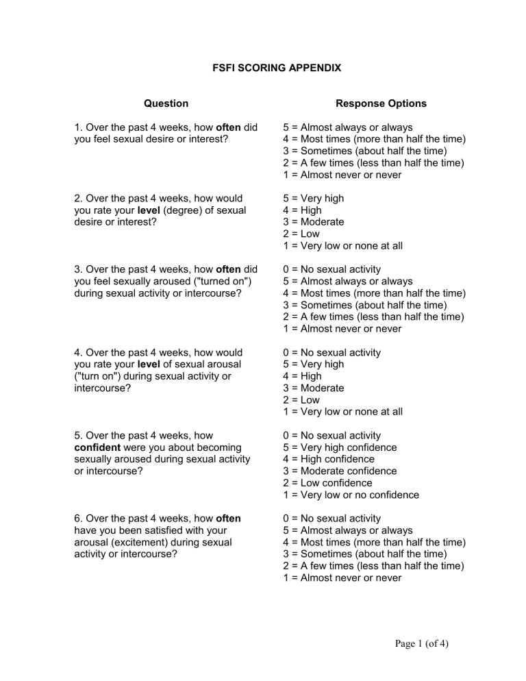 FSFI Scoring Appendix: Female Sexual Function Questionnaire