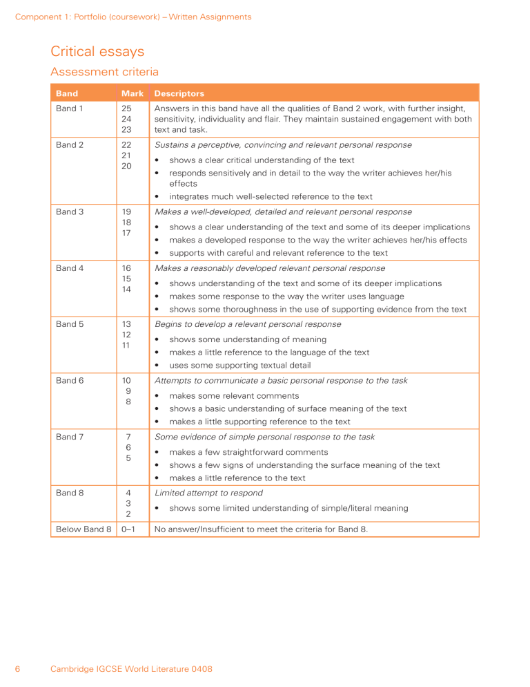 IGCSE World Literature Critical Essays Student Samples