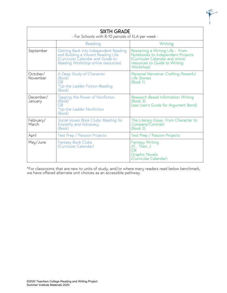 6-8 ELA Curriculum Guide: Reading & Writing Units