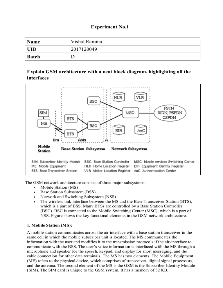GSM Architecture
