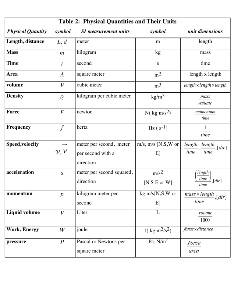 SI Units 1 