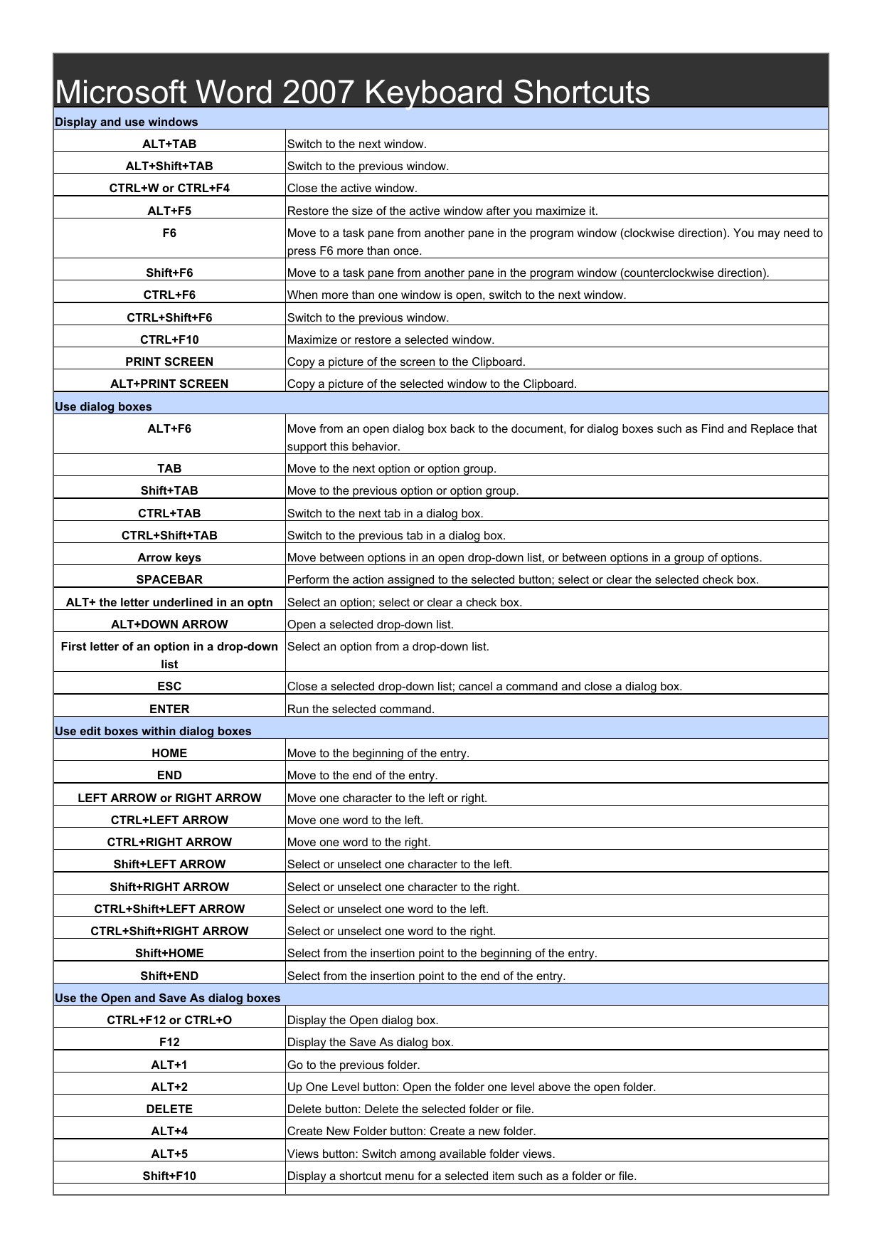 Microsoft Word 2007 Keyboard Shortcuts