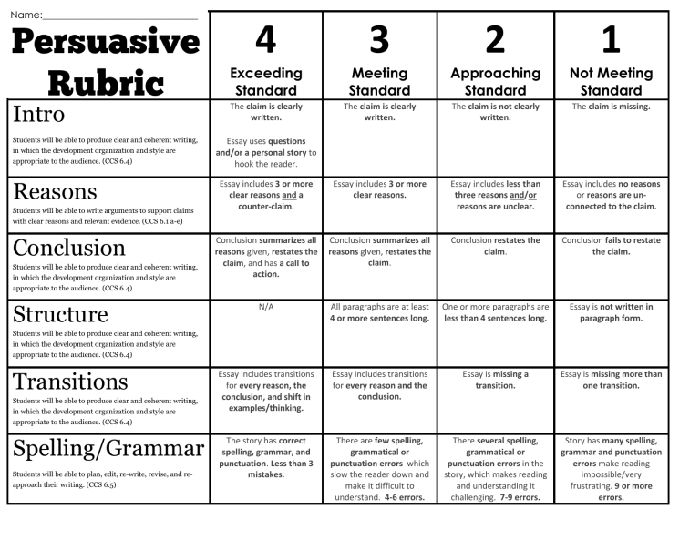 Persuasive Essay Rubric