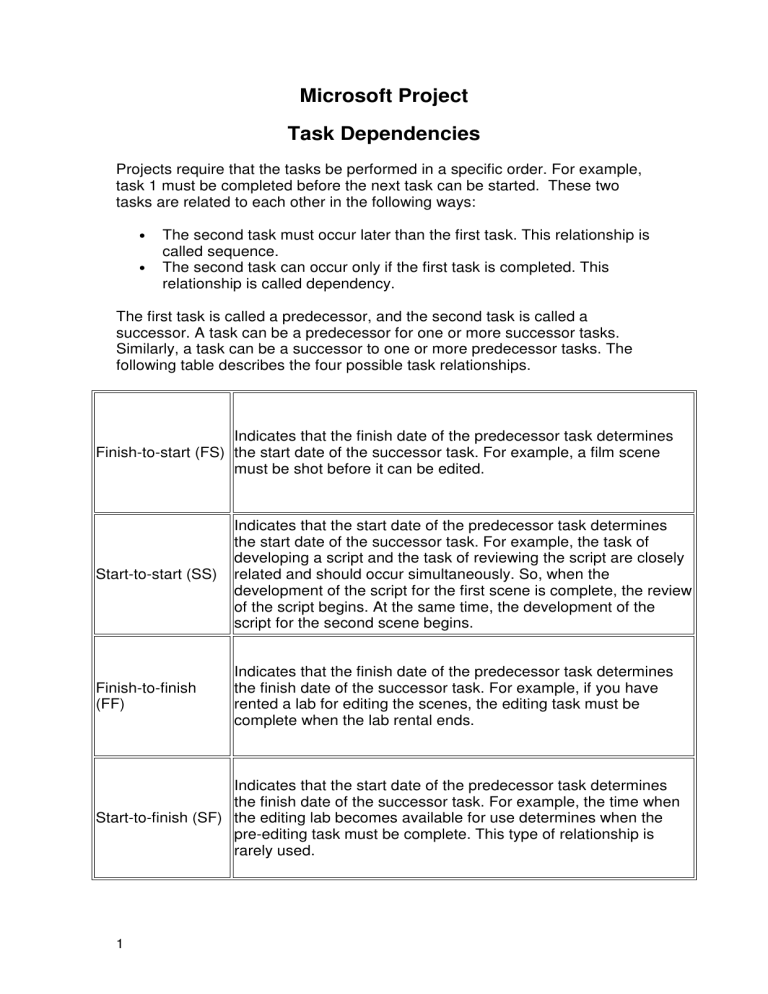 Microsoft Project Task Dependencies Handout