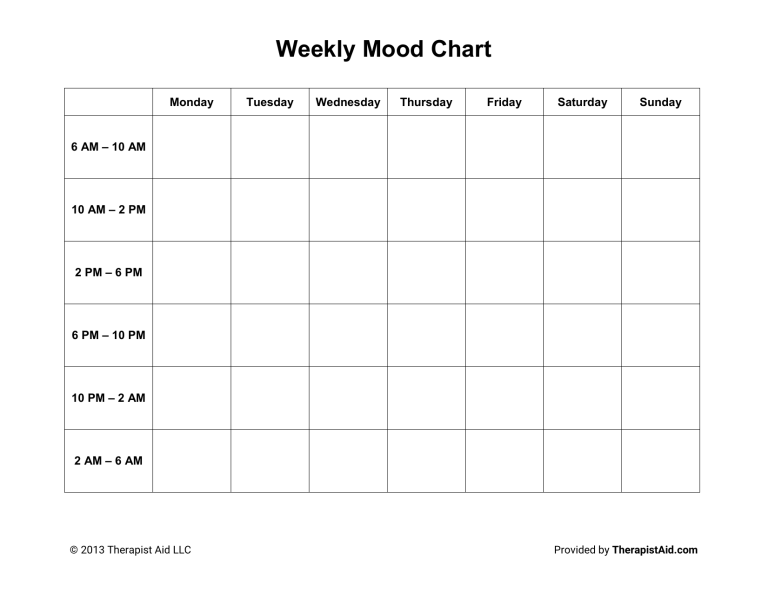 Weekly mood chart