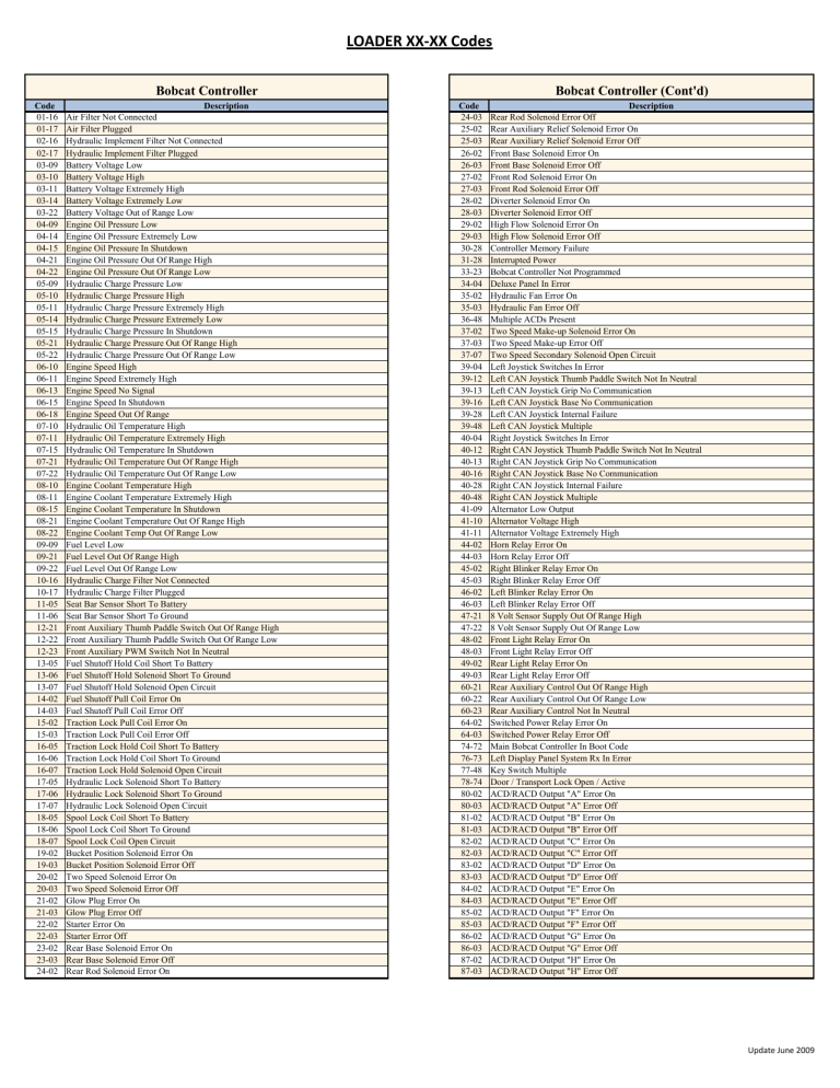 Bobcat Skid Steer Fault Code List Faith Vaughan