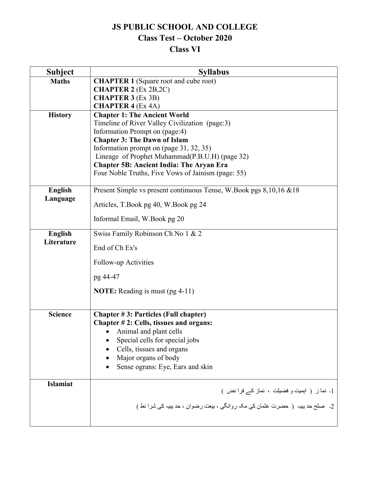 Class 2Nd English Syllabus Rpsc 2nd Grade SST Syllabus In Hindi