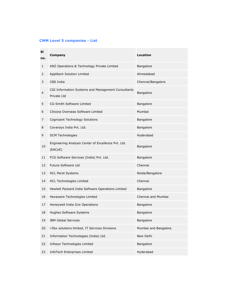 CMM Level 5 Companies