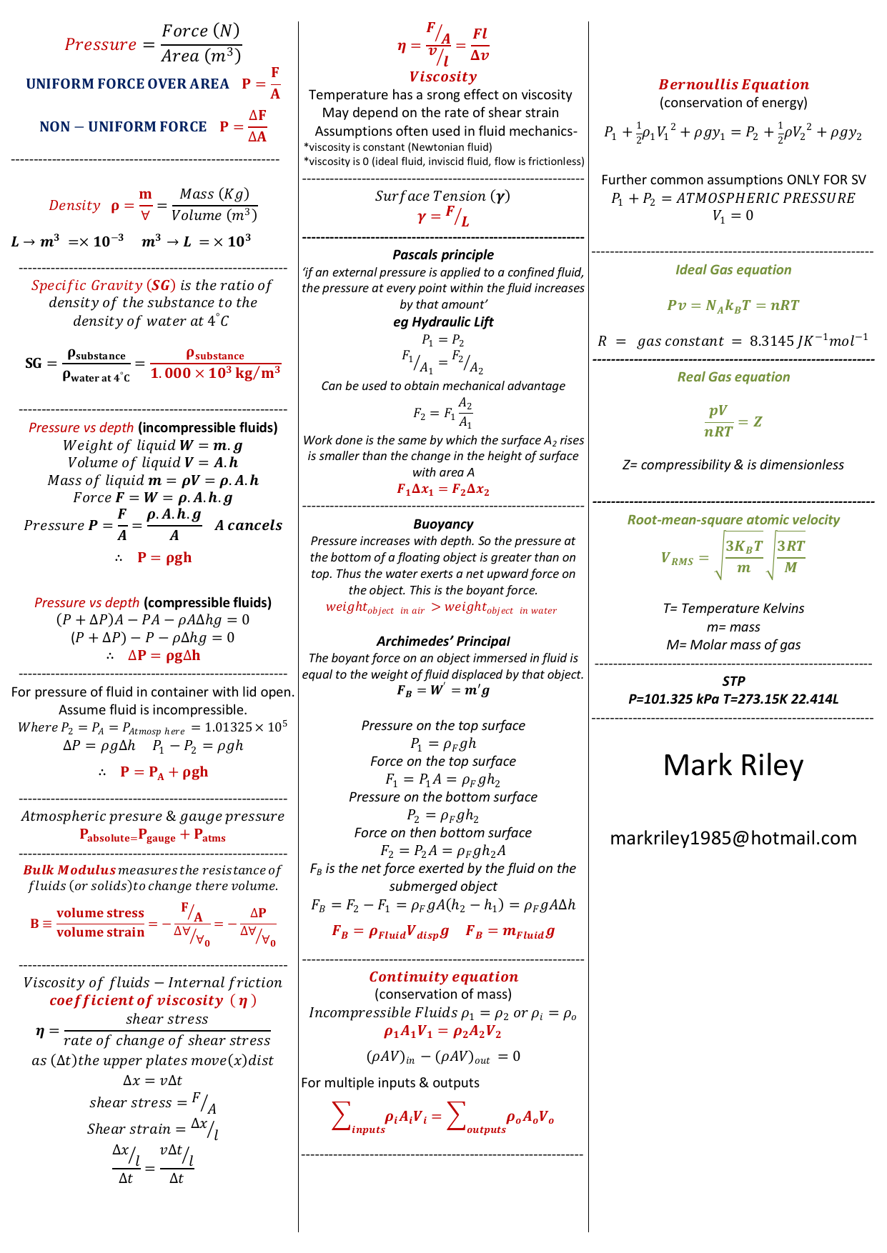 Fluid Dynamics Cheat Sheet
