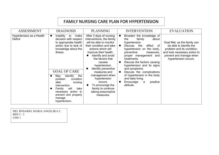 Family Nursing Care Plan For Hypertension