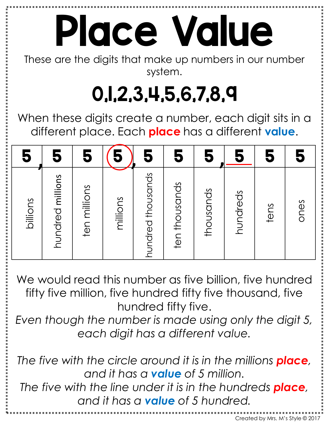 Multiplication Properties Anchor Chart