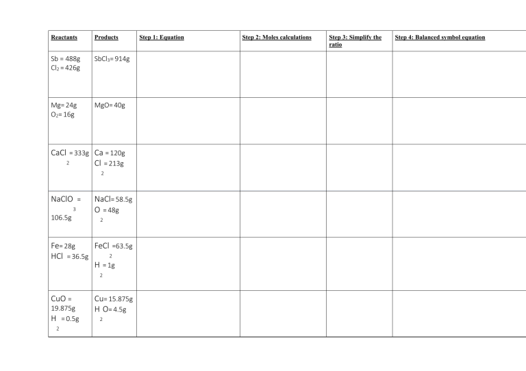 Moles to balance equations worksheet Moles to balance equations worksheet