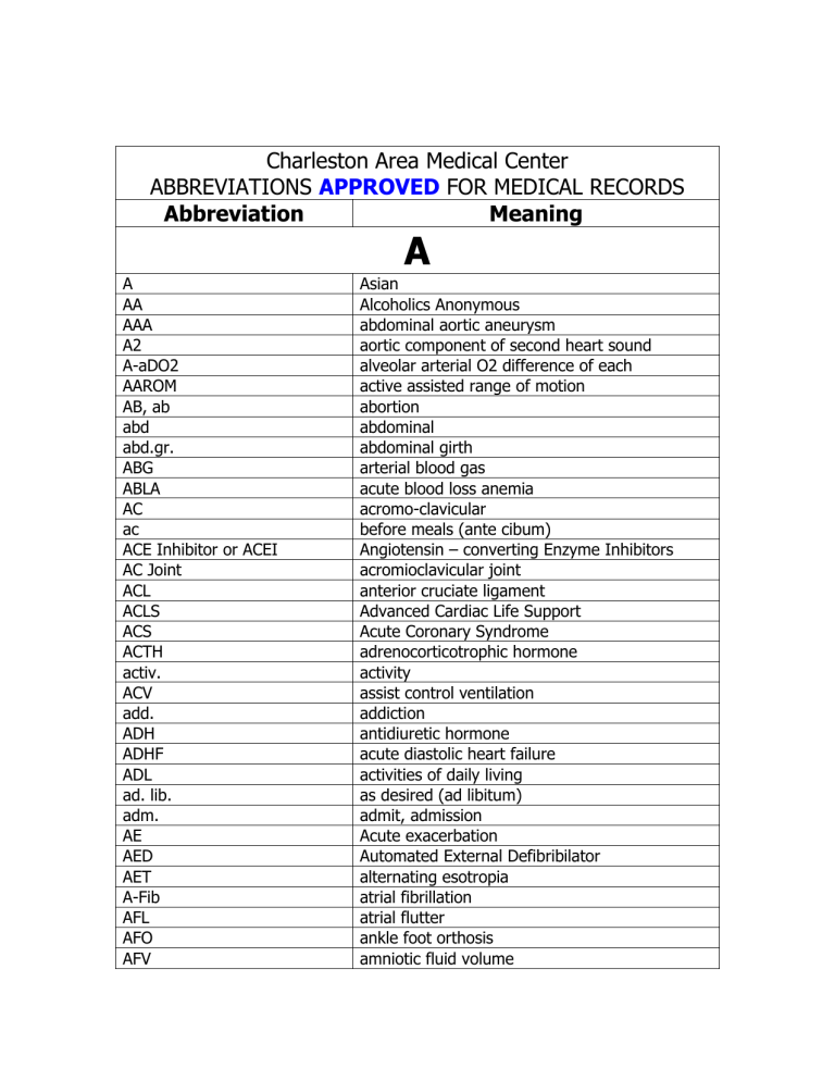 Abbreviations List Abbreviations List