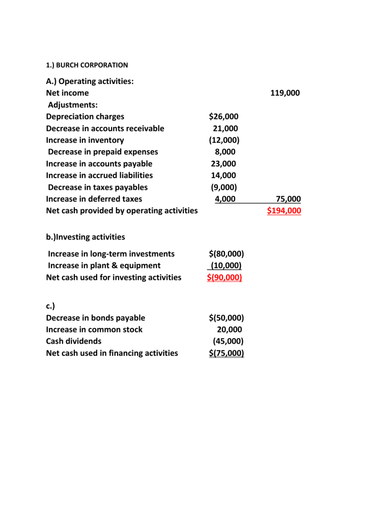Financial Management Financial Management
