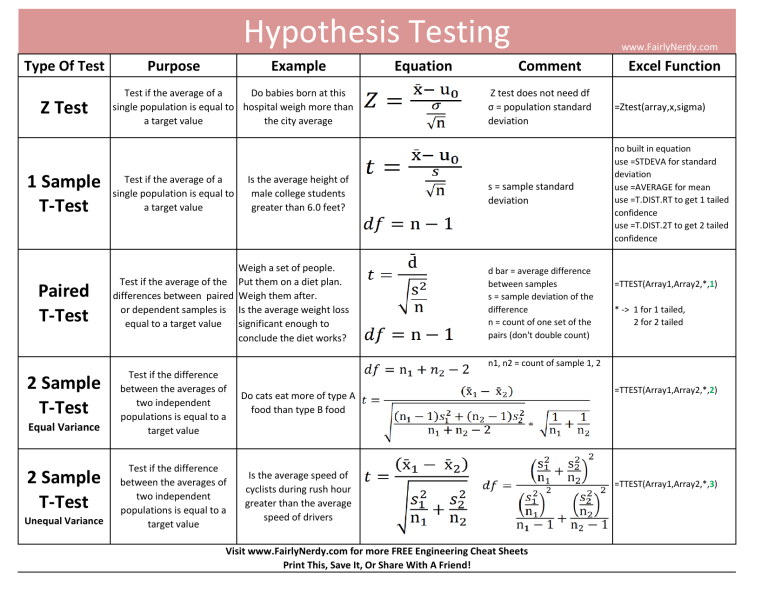 Hypothesis Testing Sheet 1