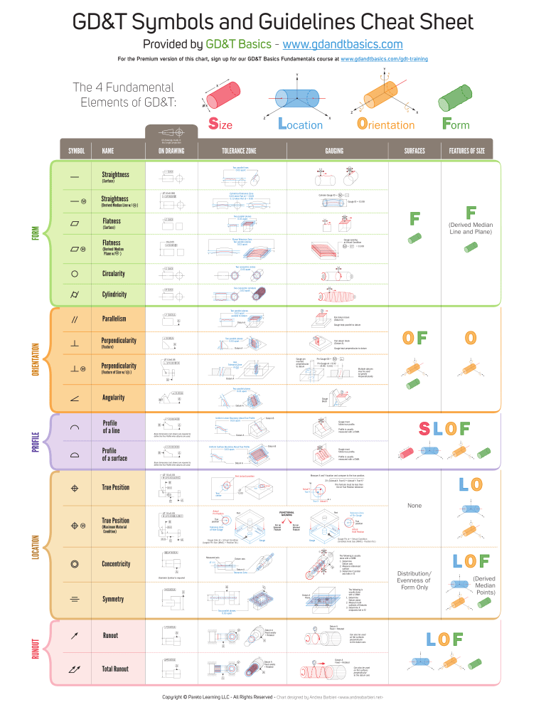 Free GD T Wall Chart Free GD T Wall Chart