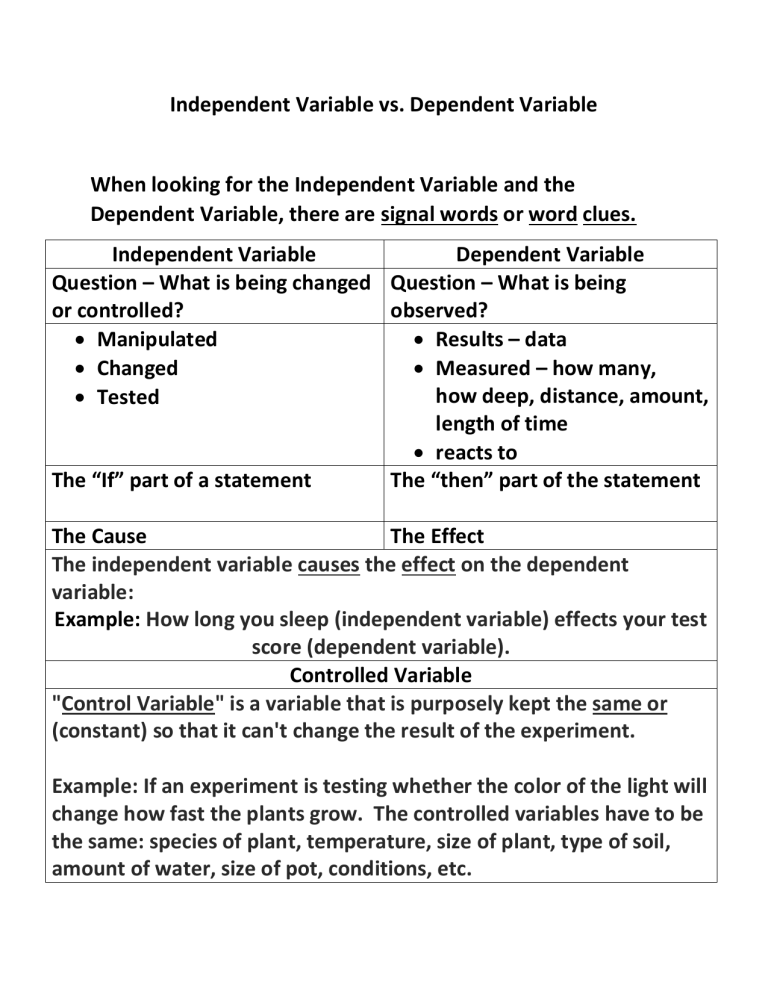 Independent Variable Vs Dependent Variable Ref Sheet Edmonds Nicole 