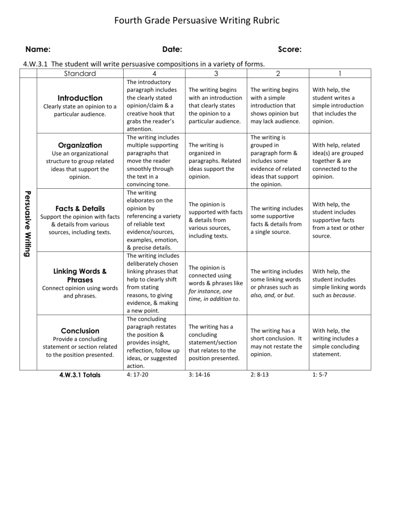 4th Grade Persuasive Writing Rubric 9 15 14