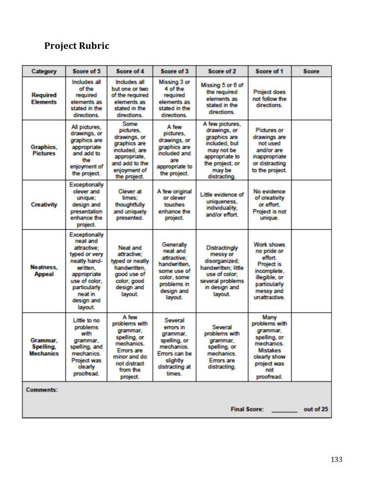Book Project Rubric