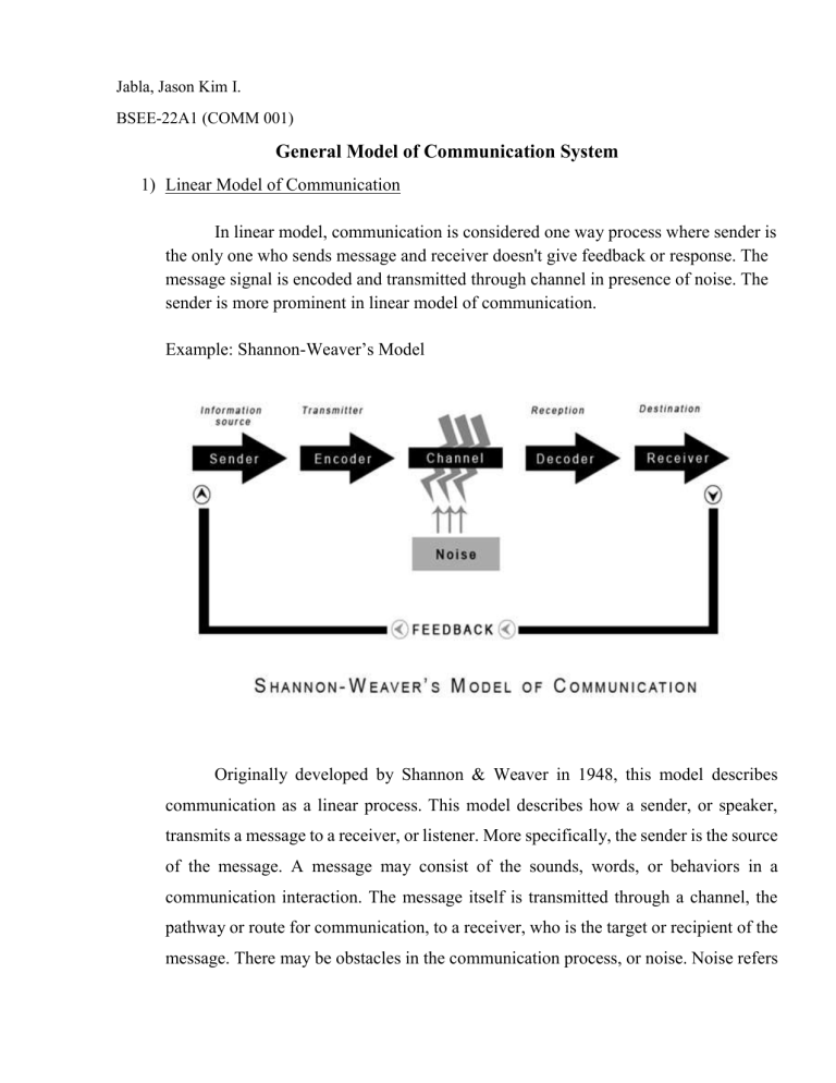 General Model Of Communication System