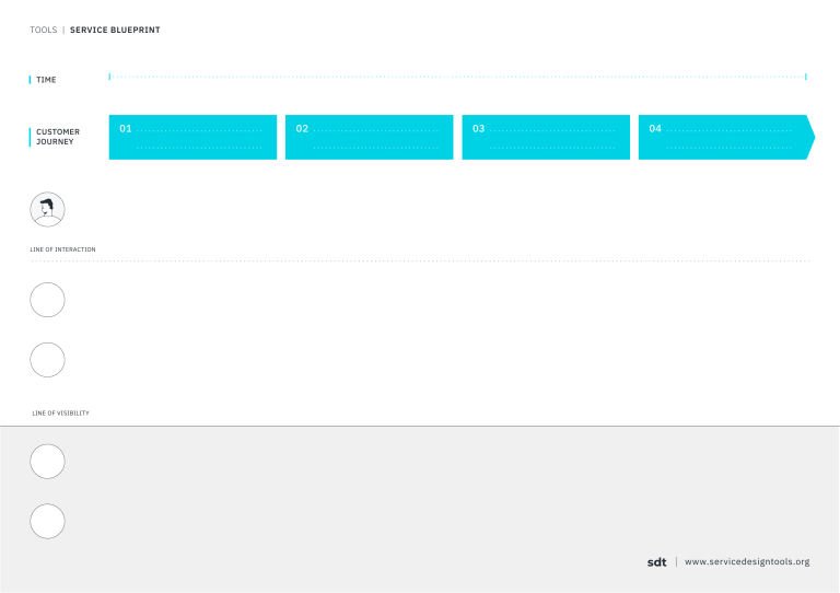 Service Blueprint Template