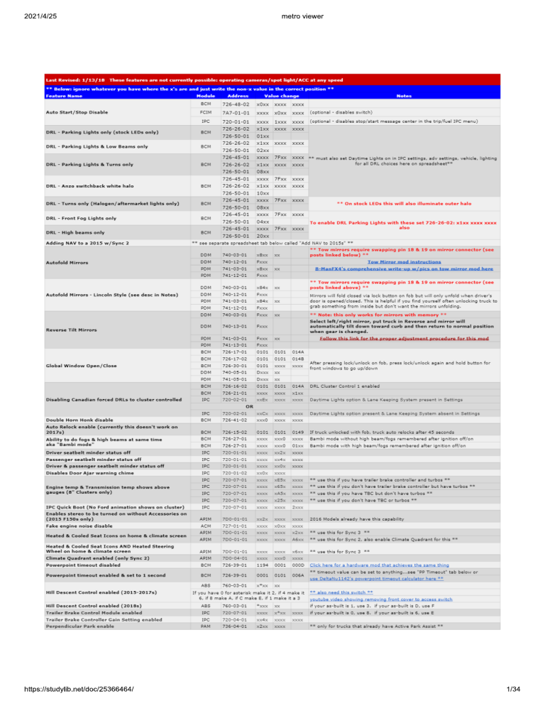 Ford Vehicle Configuration Guide