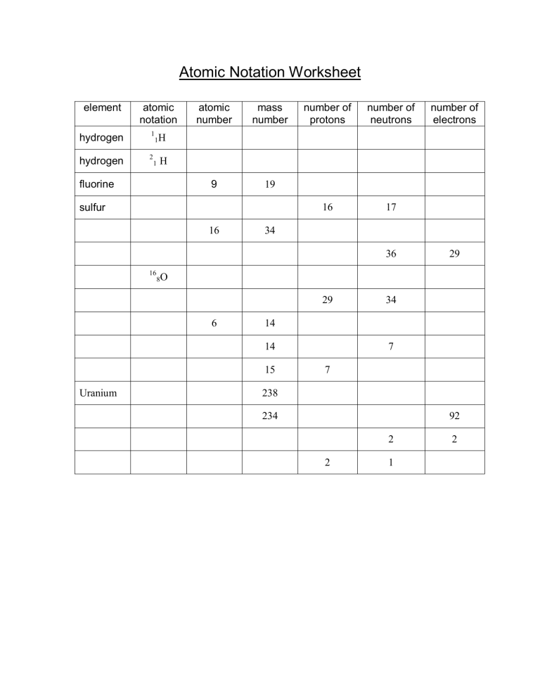 Atomic Notation Worksheet