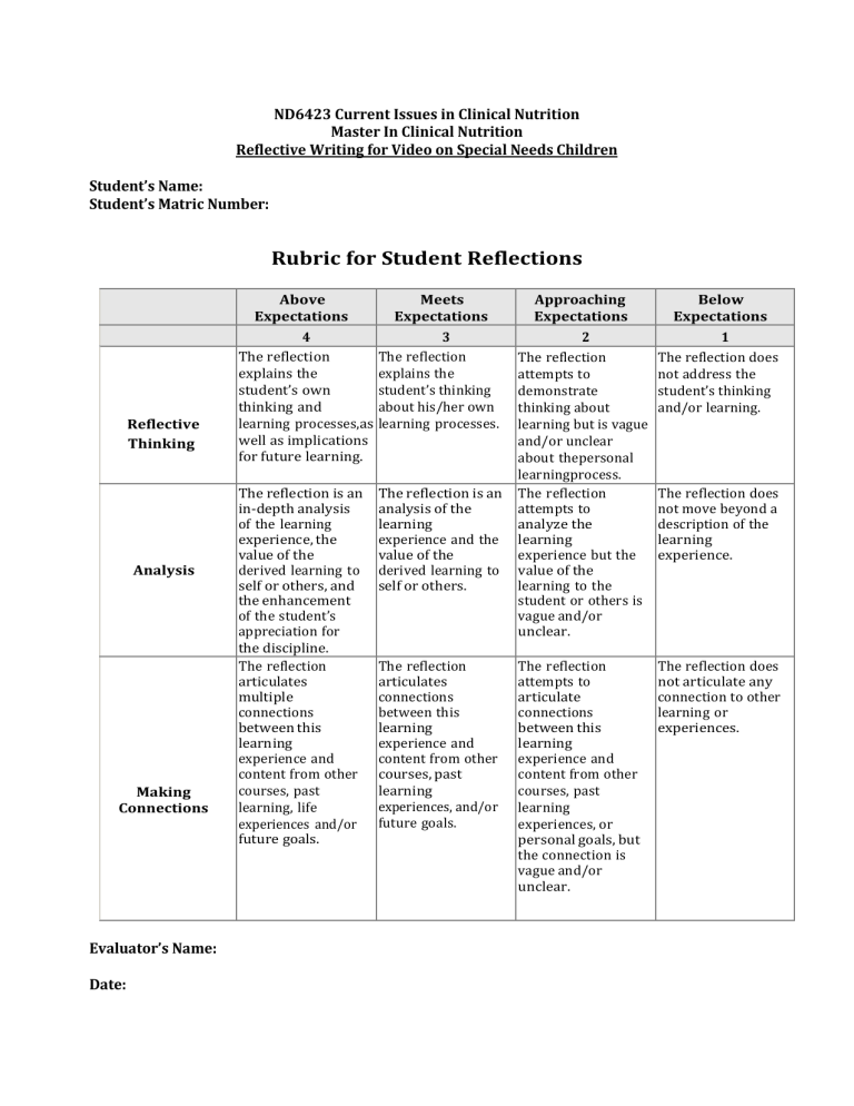 Clinical Nutrition Reflection Rubric