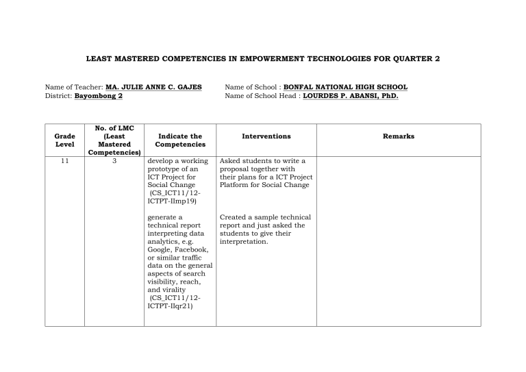 Least Mastered Competency Template 2nd quarter EmTech Least Mastered Competency Template 2nd quarter EmTech