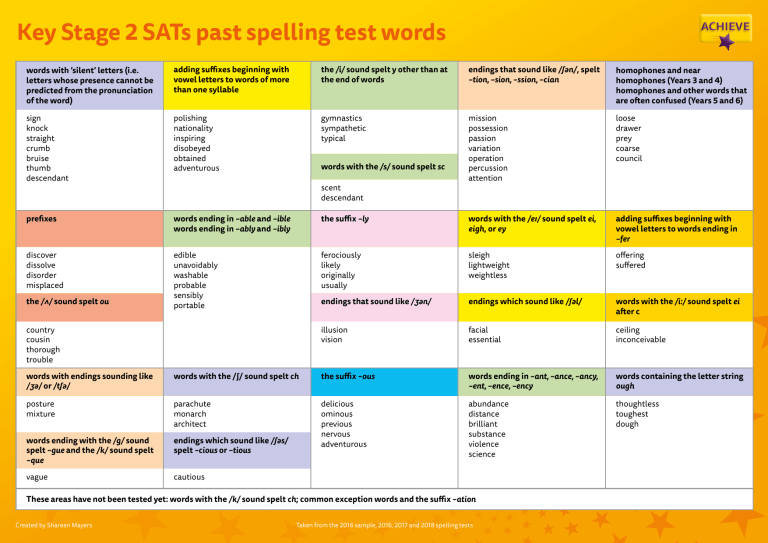 KS2 SATs past spelling test words