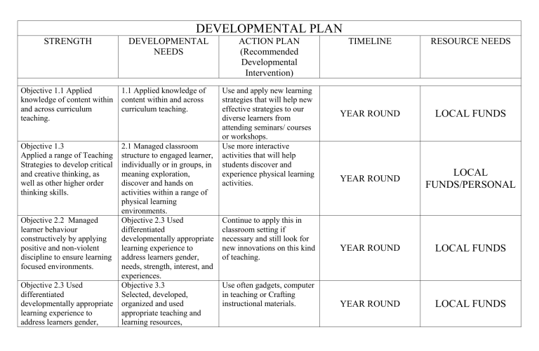 DEVELOPMENTAL PLAN 2019 2020