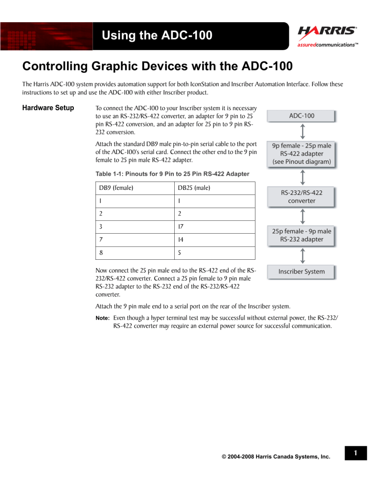ADC-100 User Manual: Graphic Device Control