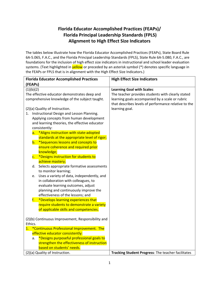 FEAPs & FPLS Alignment to High Effect Size Indicators