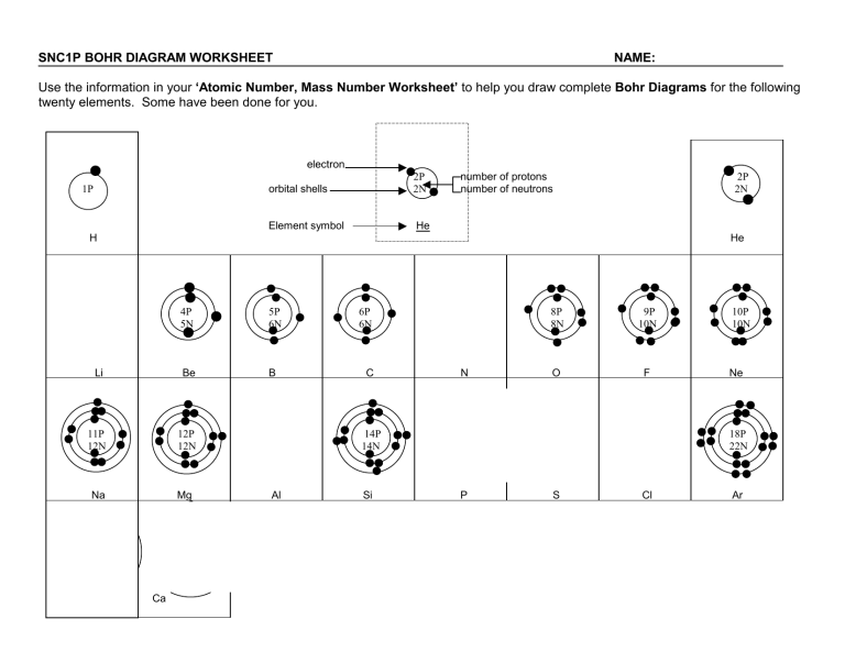 18 Completed Bohr Diagrams