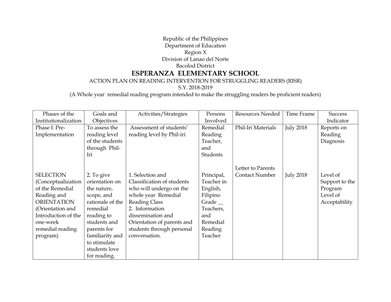 ACTION PLAN ON READING INTERVENTION FOR